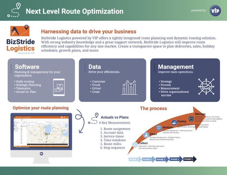 BizStride, Integrated Route Planning and Dynamic Routing Solution